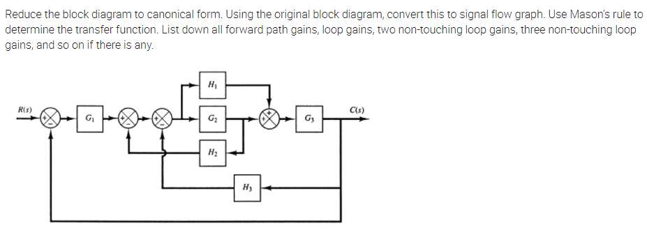 Solved Reduce the block diagram to canonical form. Using the | Chegg.com