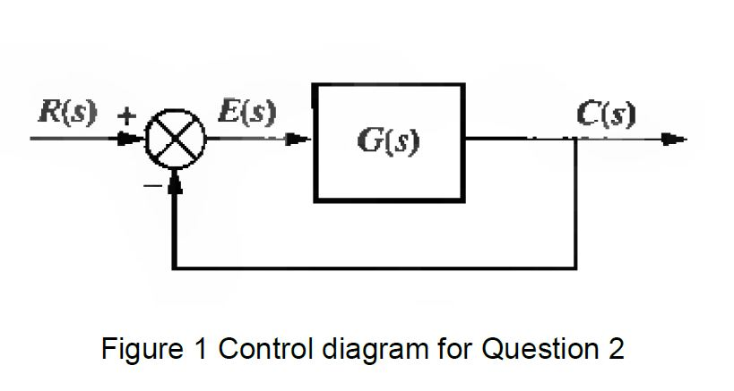 Solved Consider the system shown in Figure 1. Design a | Chegg.com