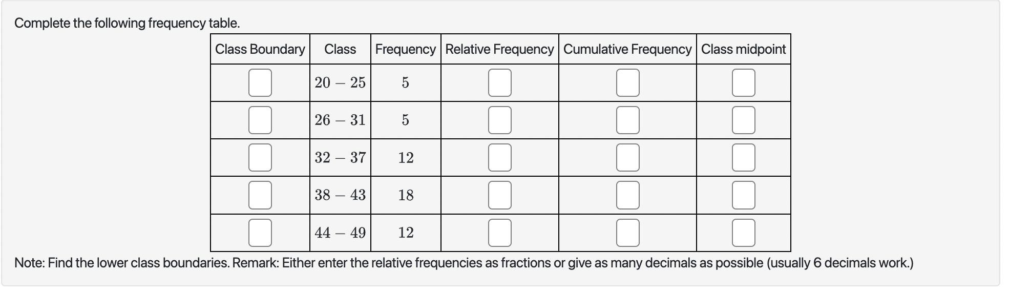 Solved Complete the following frequency table.Class Boundary | Chegg.com