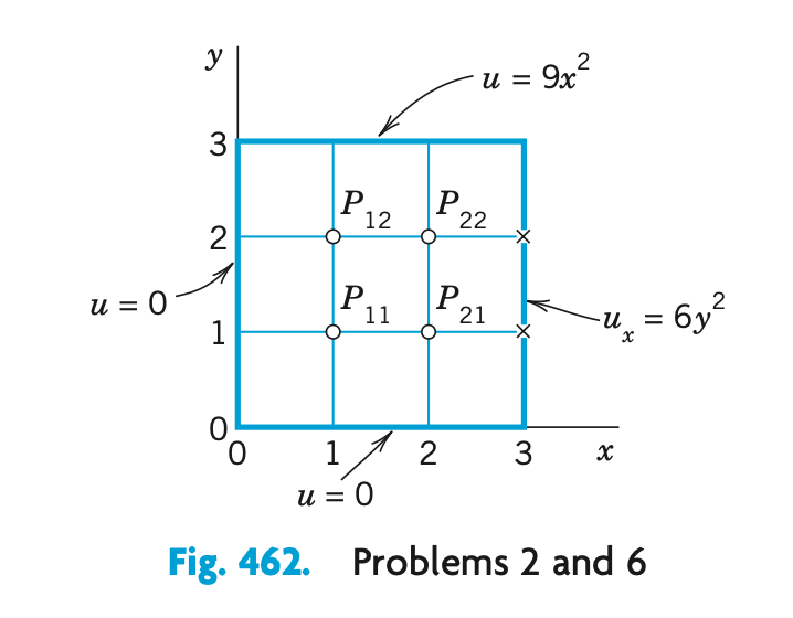 Solved 2. Solve the mixed boundary value problem for the | Chegg.com