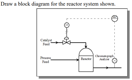 Draw a block diagram for the reactor system shown. | Chegg.com