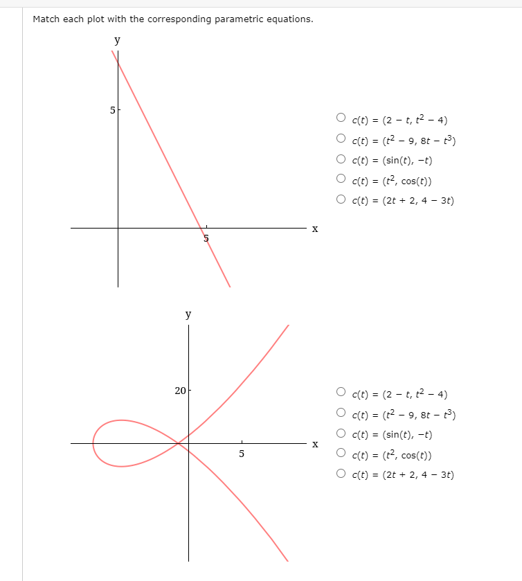 Solved Match each plot with the corresponding parametric | Chegg.com
