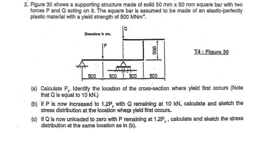 Solved 2. Figure 30 shows a supporting structure made of | Chegg.com