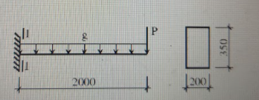 Solved USING EUROCODE 2 TO SOLVE THE REINFORCE CONCRETE | Chegg.com