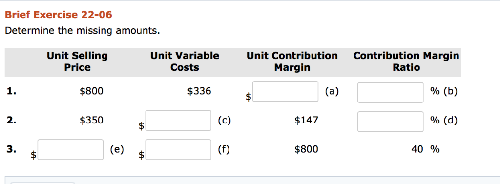 Solved Brief Exercise 22-04 a1-a2 Carla Vista Company | Chegg.com