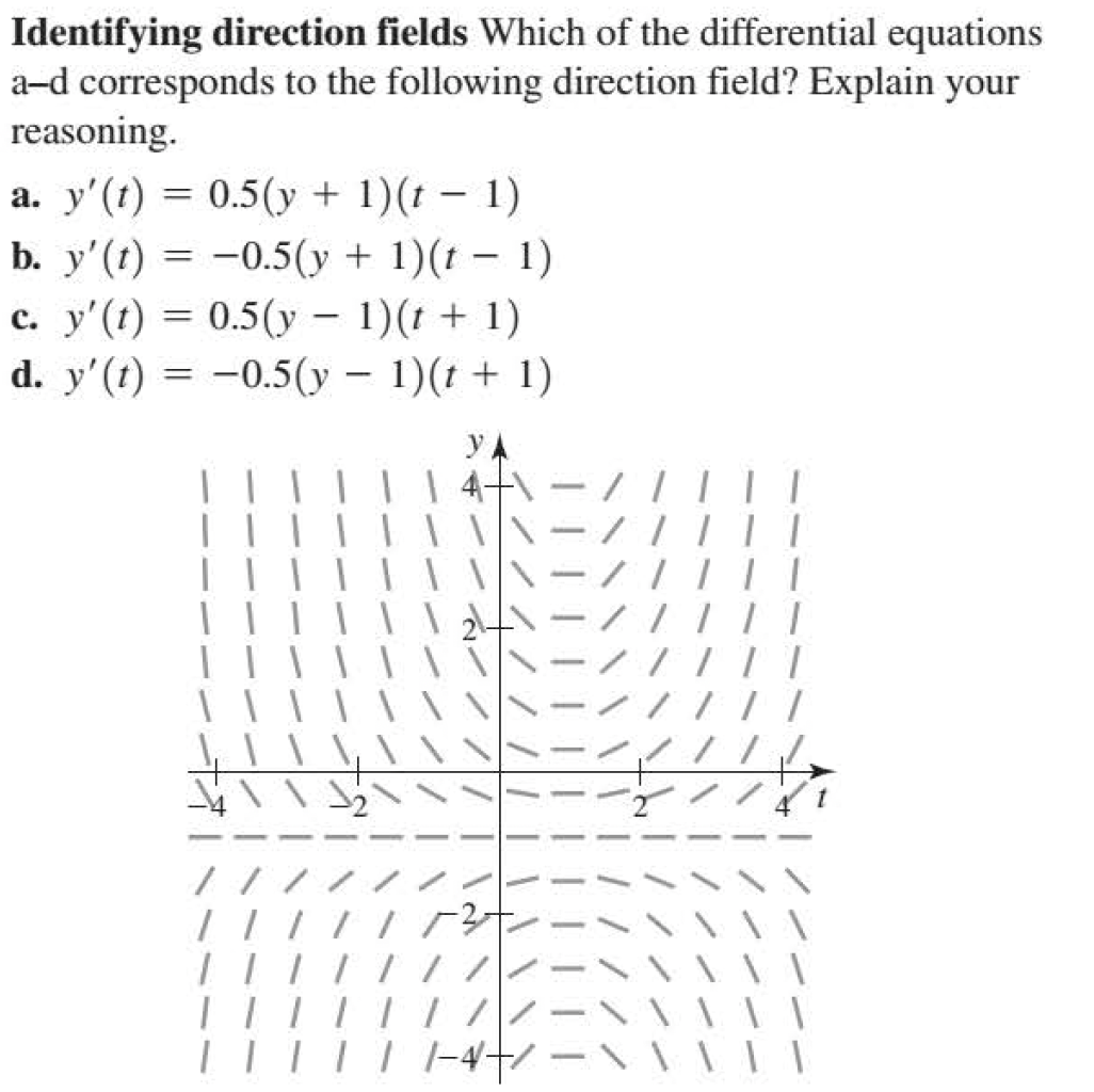 Solved Identifying direction fields Which of the | Chegg.com