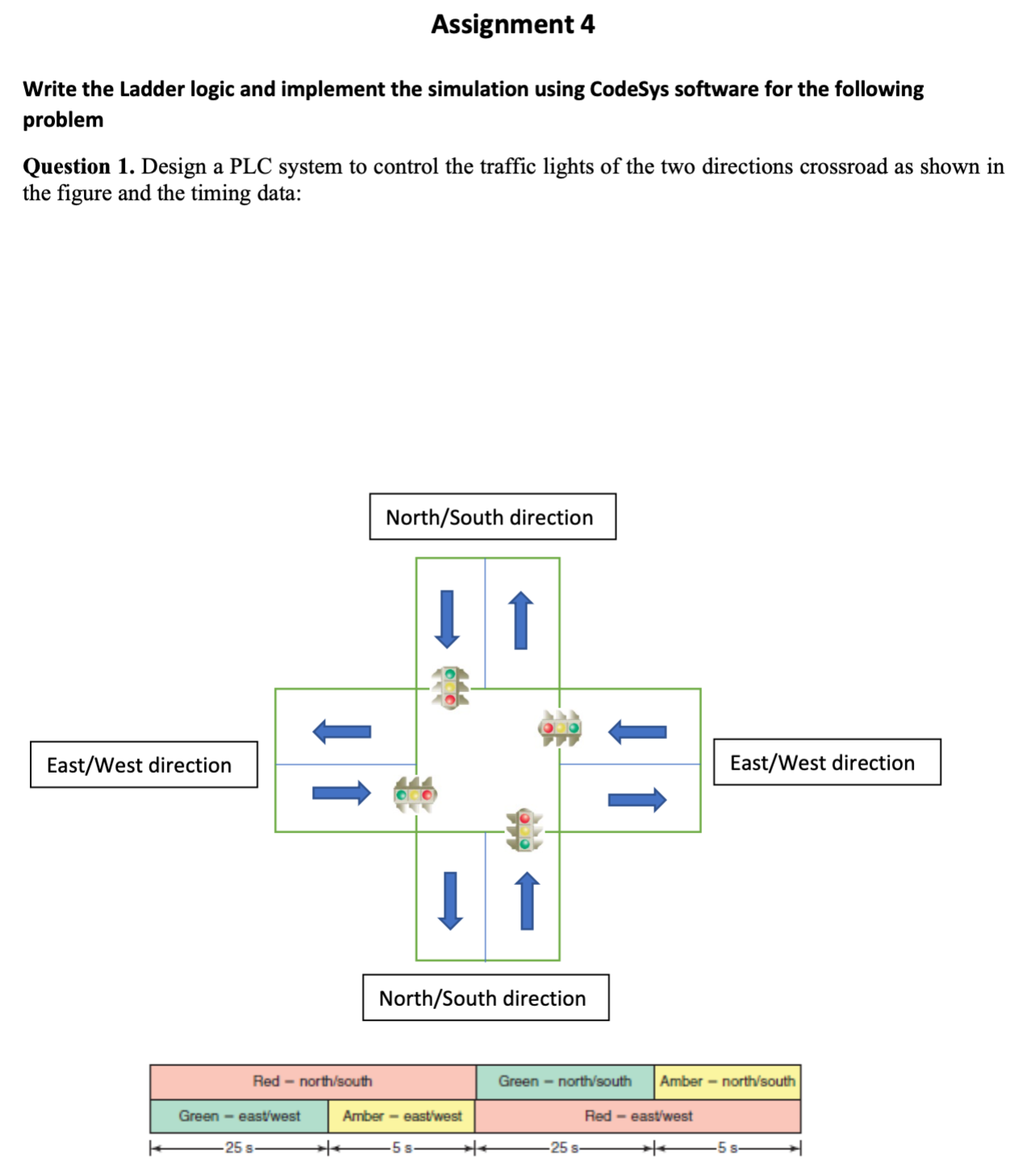 Assignment 4Write the Ladder logic and implement the | Chegg.com