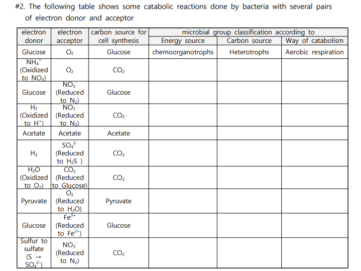 Solved #2. The following table shows some catabolic | Chegg.com