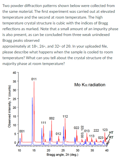 Two powder diffraction patterns shown below were | Chegg.com