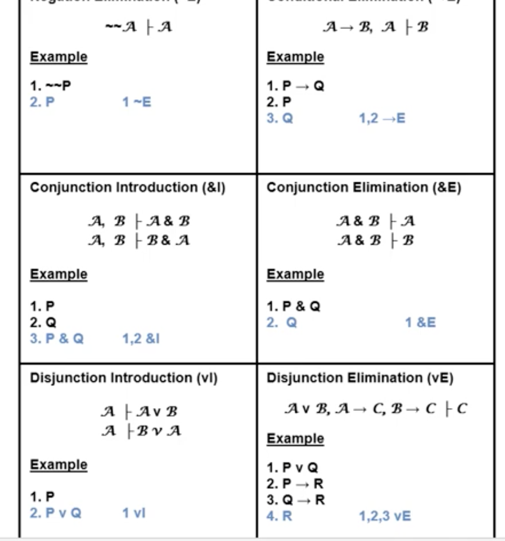 Solved 5. Derive the following in propositional logic using | Chegg.com