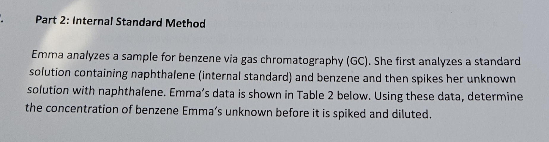 Solved Part 2: Internal Standard Method Emma analyzes a | Chegg.com