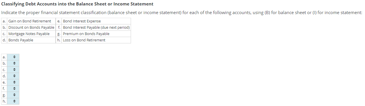 Solved Classifying Debt Accounts into the Balance Sheet or | Chegg.com