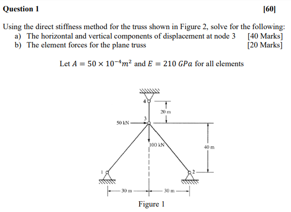 Solved by an EXPERT Question 1Using the direct stiffness method for the | Chegg.com
