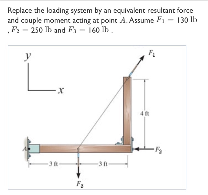 Solved Replace the loading system by an equivalent resultant | Chegg.com