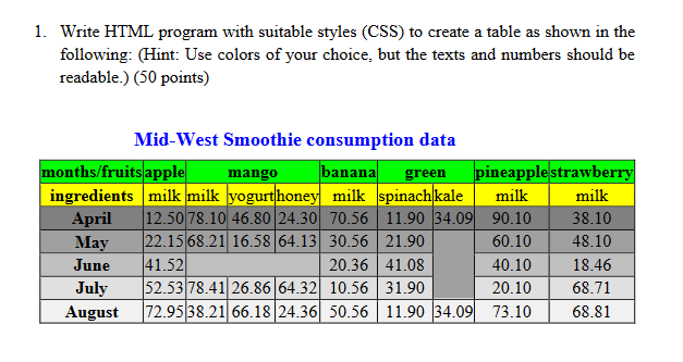 Solved 1. Write HTML program with suitable styles (CSS) to | Chegg.com