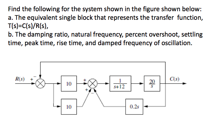 Solved Find the following for the system shown in the figure | Chegg.com