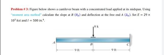 Deflection Of Cantilever Beam With Point Load At Midspan - The Best ...