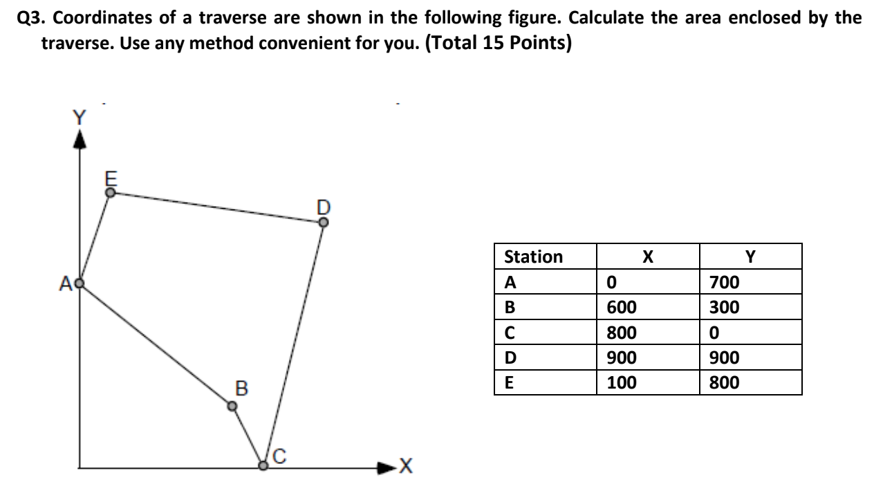 Solved Q3. Coordinates of a traverse are shown in the | Chegg.com