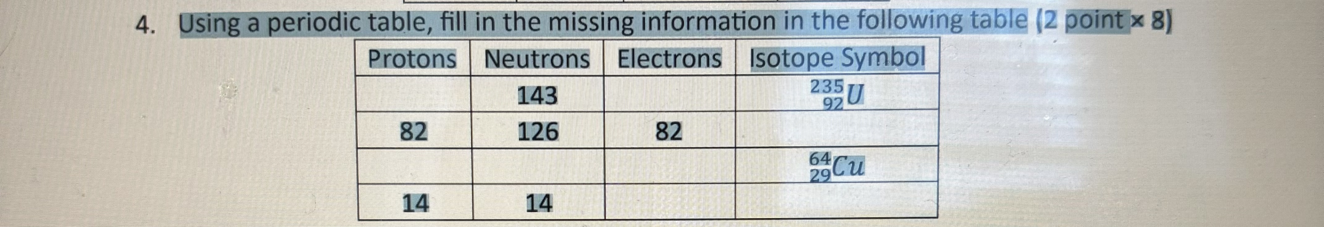 Solved Using a periodic table, fill in the missing | Chegg.com