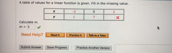 Solved A table of values for a linear function is given. | Chegg.com
