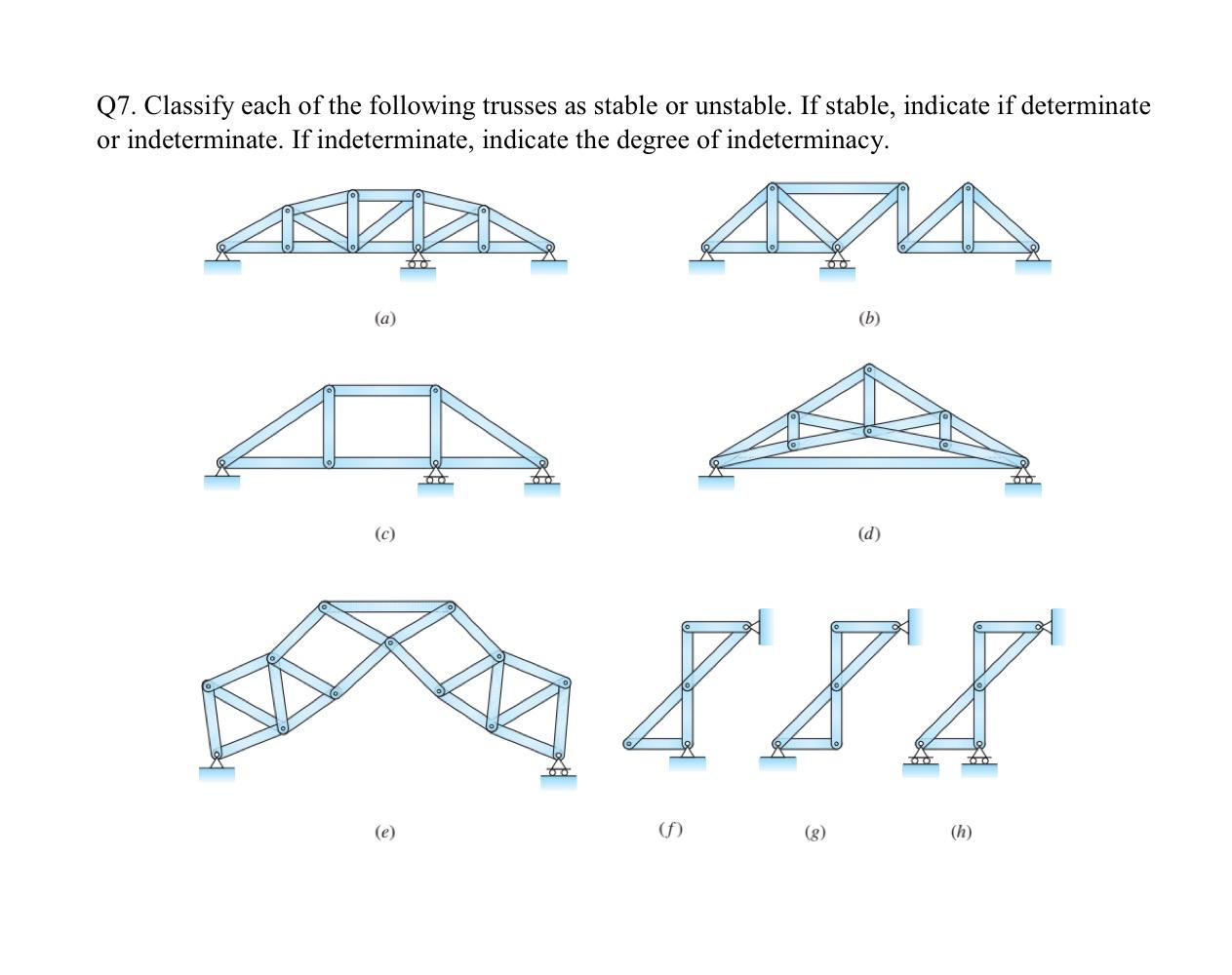 Solved Q7. Classify each of the following trusses as stable | Chegg.com