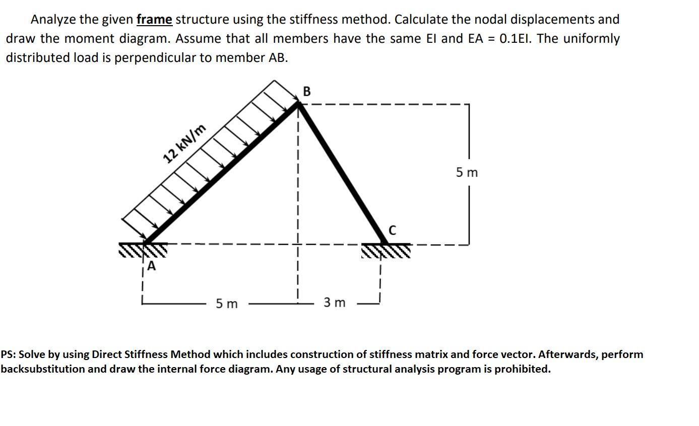Solved Analyze the given frame structure using the stiffness | Chegg.com