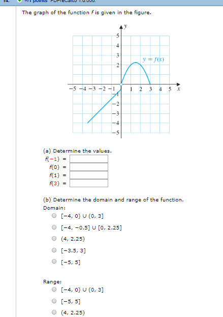 Solved The Graph Of The Function Fis Given In The Figure