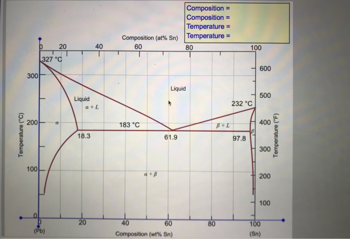 Solved Determine the relative amounts (in terms of volume | Chegg.com