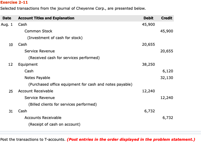 Solved Exercise 2-11 Selected transactions from the journal | Chegg.com