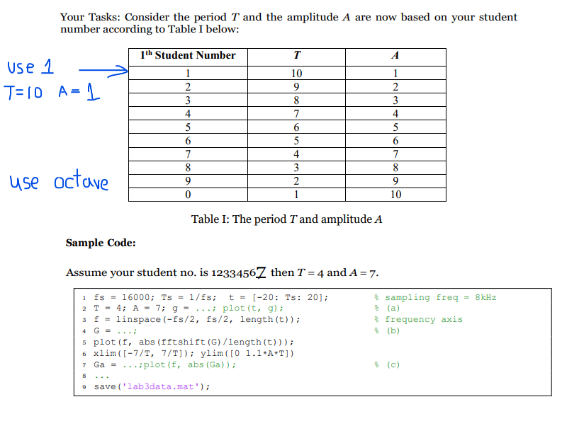 Solved Problem 1. (4 pts.) Consider the Fourier transform of | Chegg.com