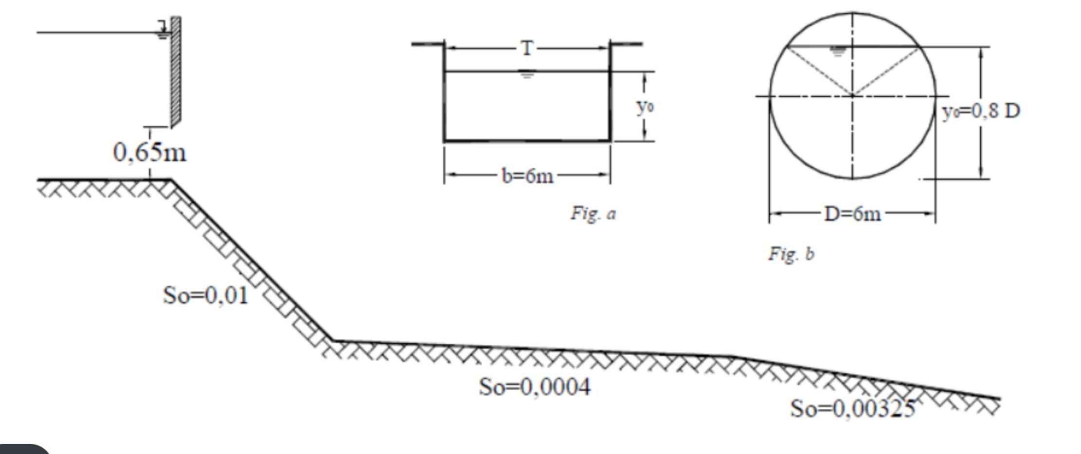 Solved A rectangular channel of width b = 6 m consists of | Chegg.com