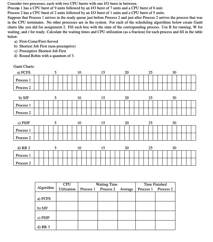 Solved Consider two processes, each with two CPU bursts with | Chegg.com
