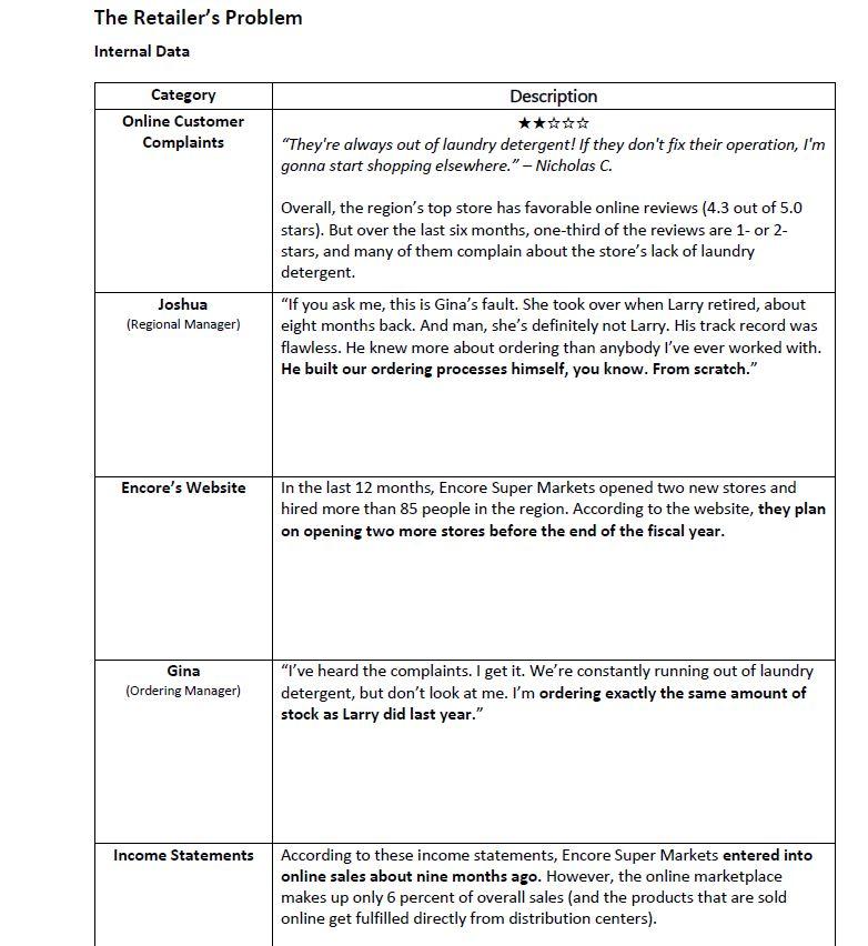 Solved THE RETAILER'S PROBLEM Introduction: Encore Super | Chegg.com