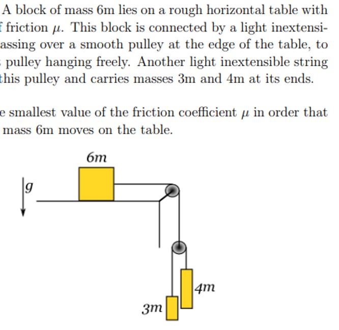 Solved A block o f mass 6m ﻿lies on a rough horizontal table | Chegg.com