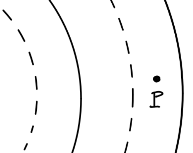 Solved A source of sound emits a pure tone (sinusoidal | Chegg.com