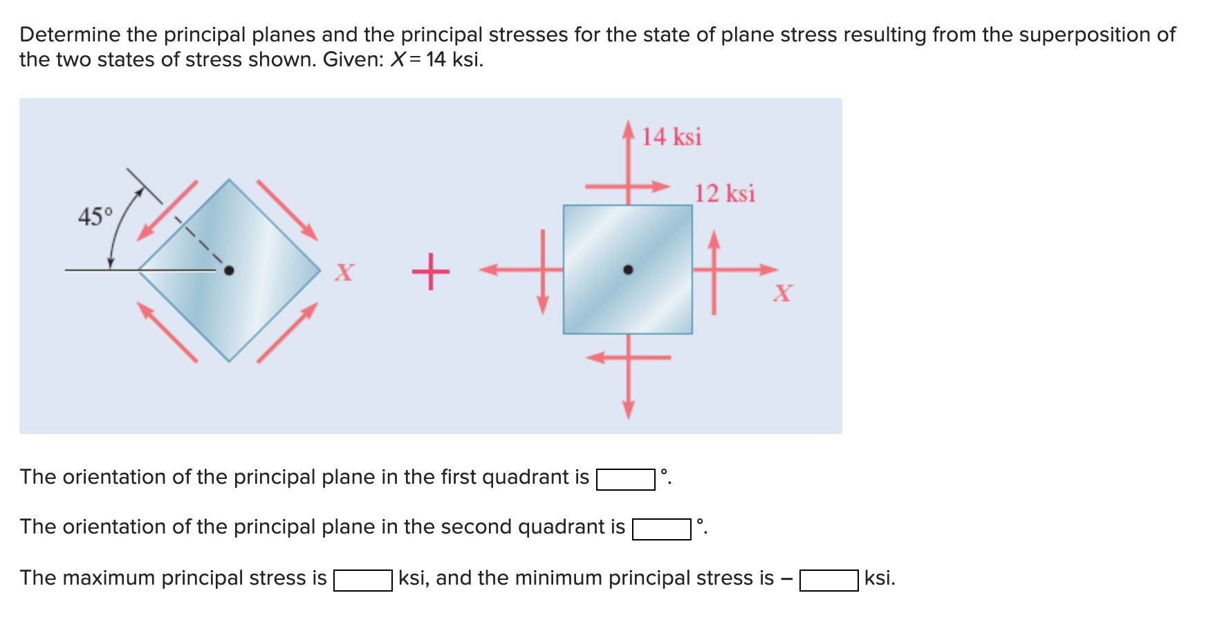 Solved Determine the principal planes and the principal | Chegg.com