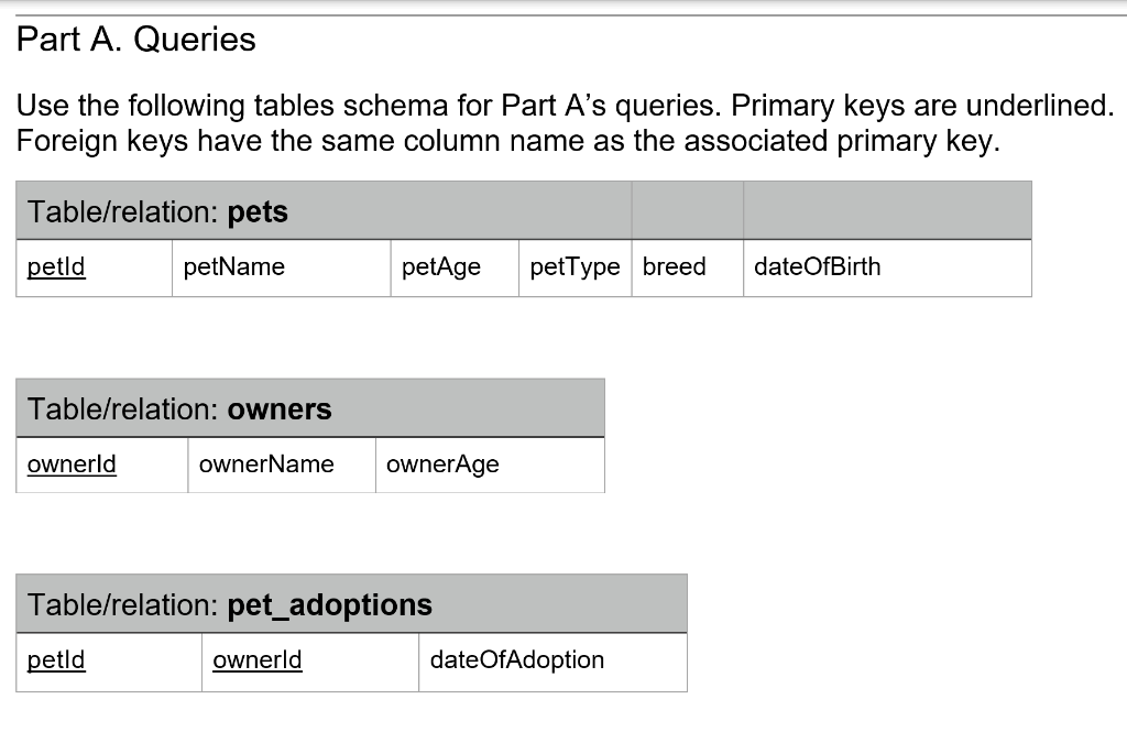 Solved Part A. Queries Use the following tables schema for | Chegg.com
