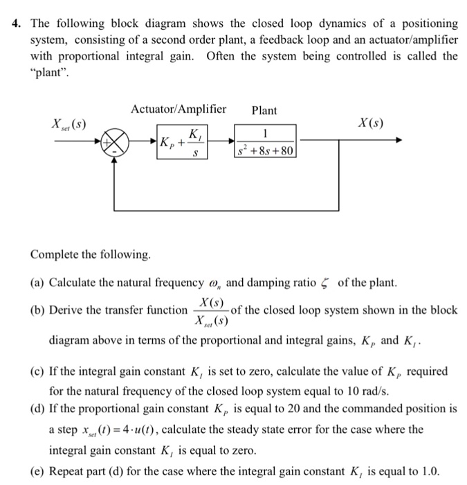 Solved 4. The following block diagram shows the closed loop | Chegg.com