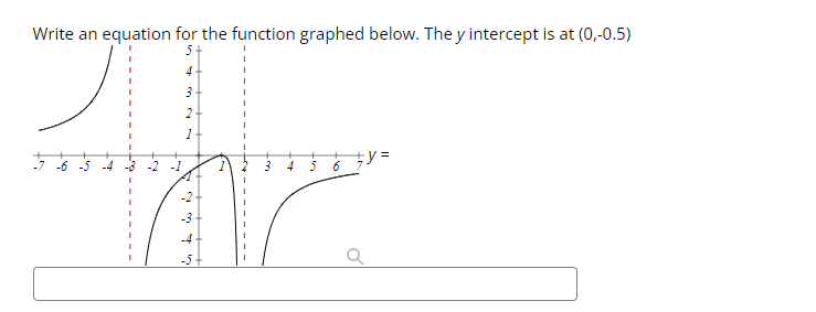 Solved Write an equation for the function graphed below. The | Chegg.com