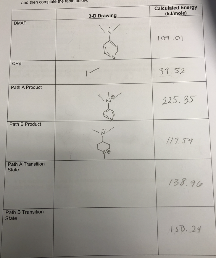 Solved 5. Calculate the Ea for each reaction pathway (A and | Chegg.com