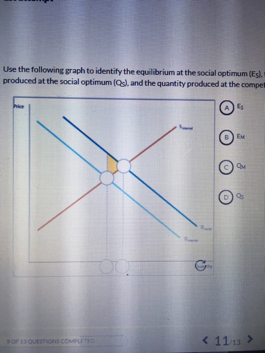 Solved Use the following graph to identify the equilibrium | Chegg.com