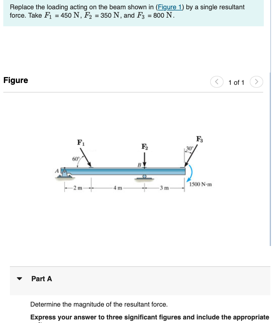 Replace the loading acting on ﻿the beam shown | Chegg.com