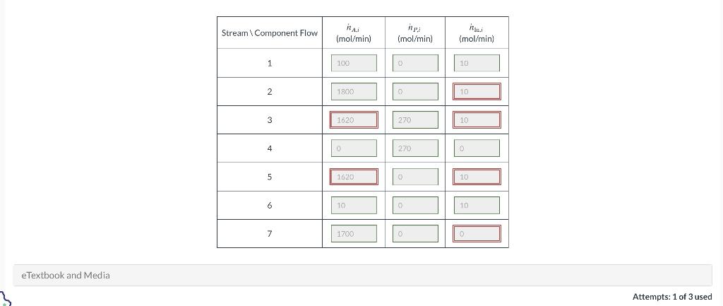 Solved Consider the idealized scheme shown below in which | Chegg.com