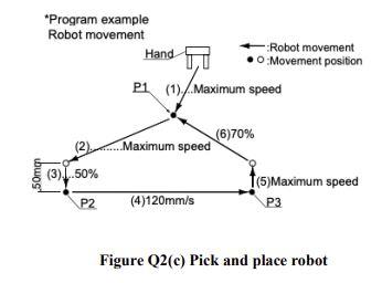 Solved Q2 (a) The letter symbols for the five joint types | Chegg.com
