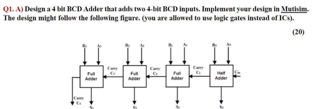 Solved Q1. A) Design a 4 bit BCD Adder that adds two 4-bit | Chegg.com