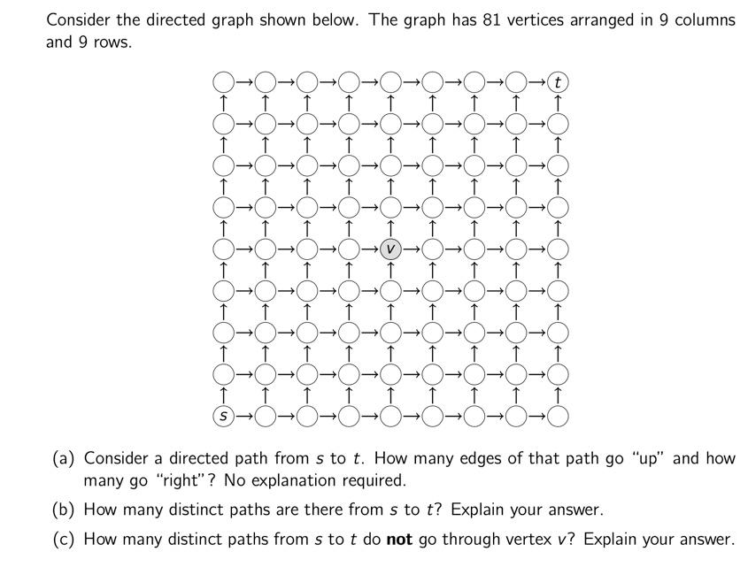 Solved Consider the directed graph shown below. The graph | Chegg.com