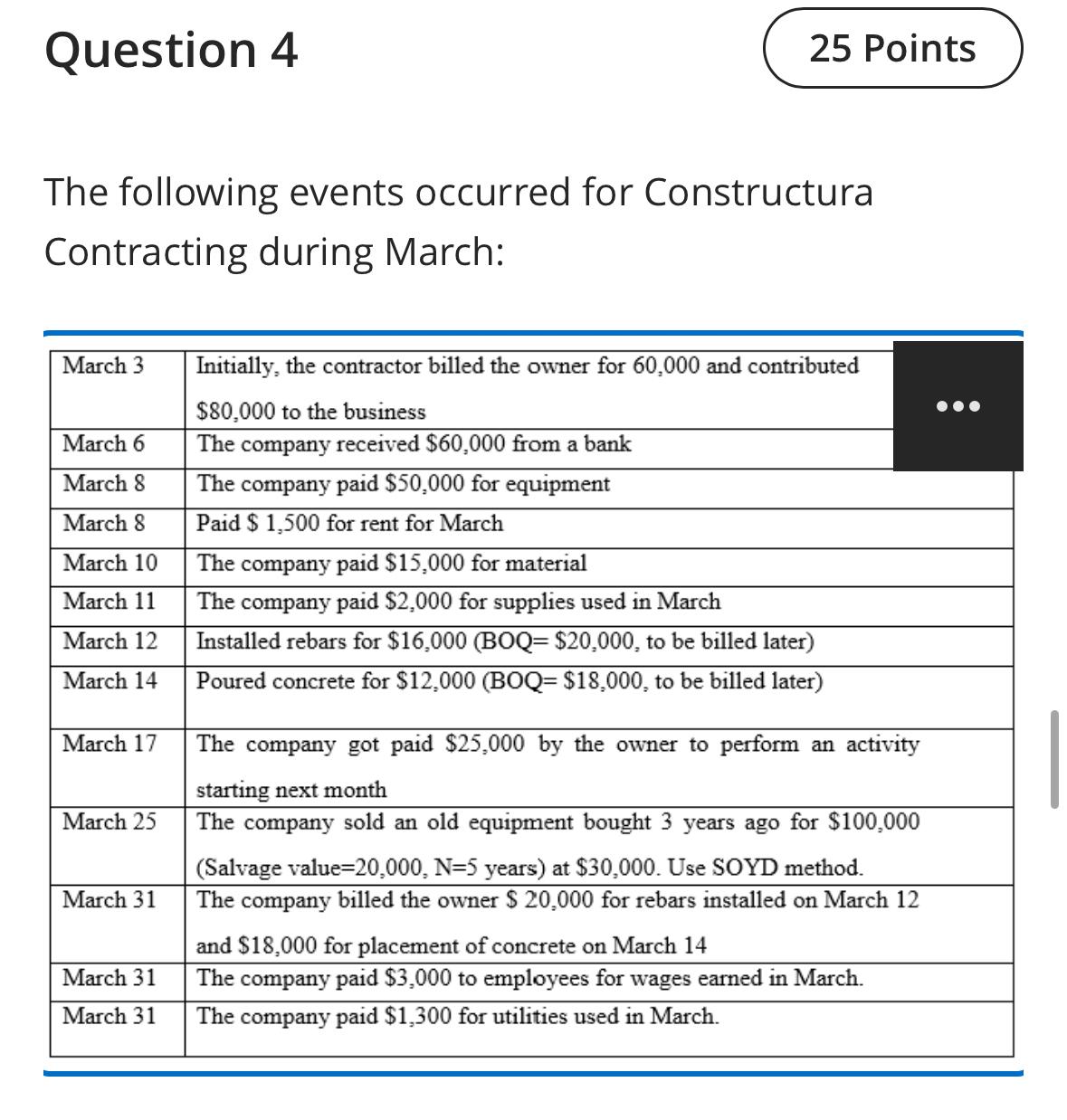 Solved by an EXPERT The following events occurred for | Chegg.com