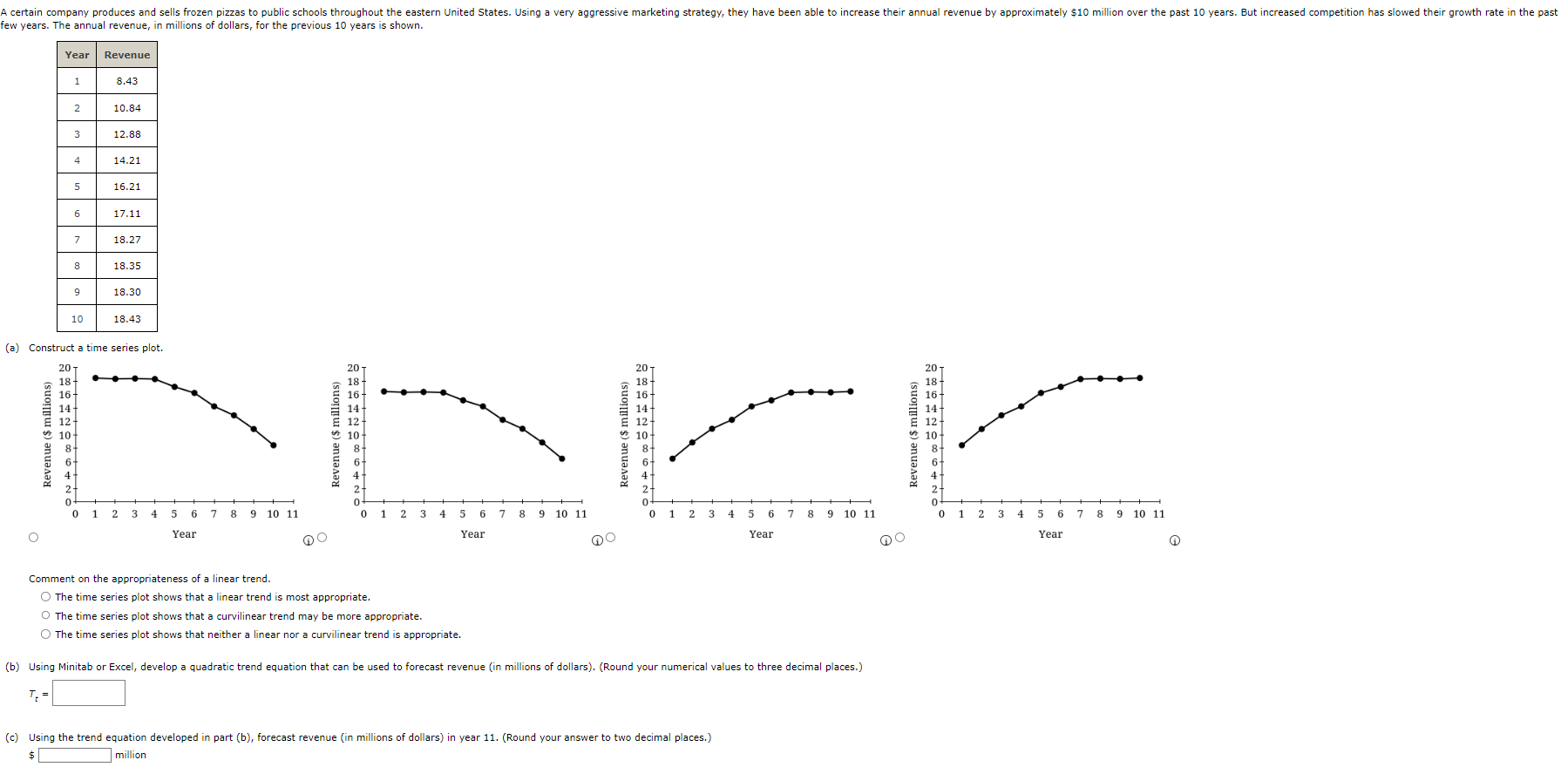 Solved (a) Construct a time series plot. i) Comment on the | Chegg.com