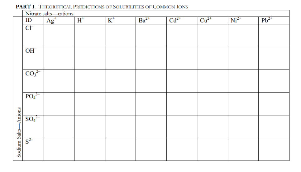 Solved Use Tables 1 and 2 to predict when a product is | Chegg.com