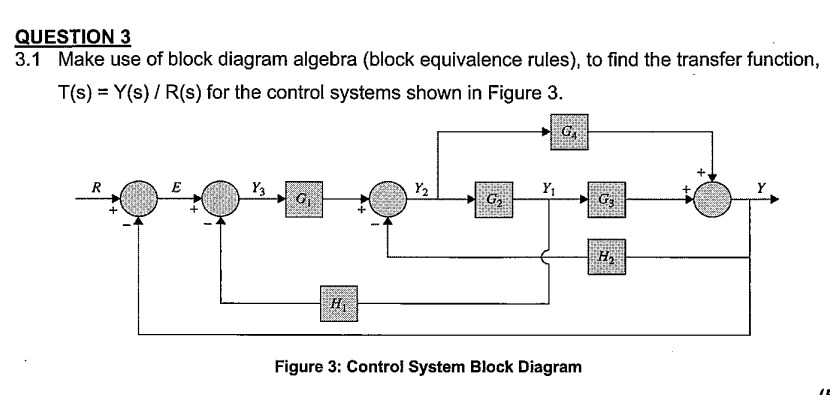 Solved QUESTION 3 3.1 Make use of block diagram algebra | Chegg.com